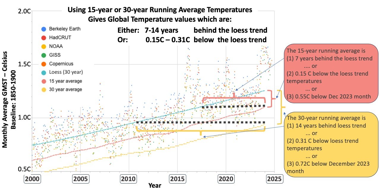 Climate Reporting – Why so many different values - Paris Agreement ...